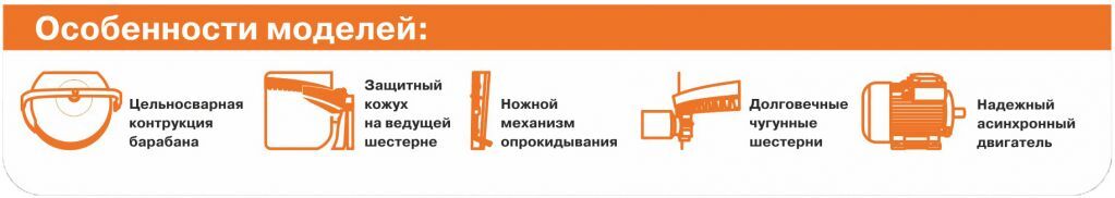 Бетономешалка ECO CM-192 купить за 983 бел. руб в Минске от компании ...